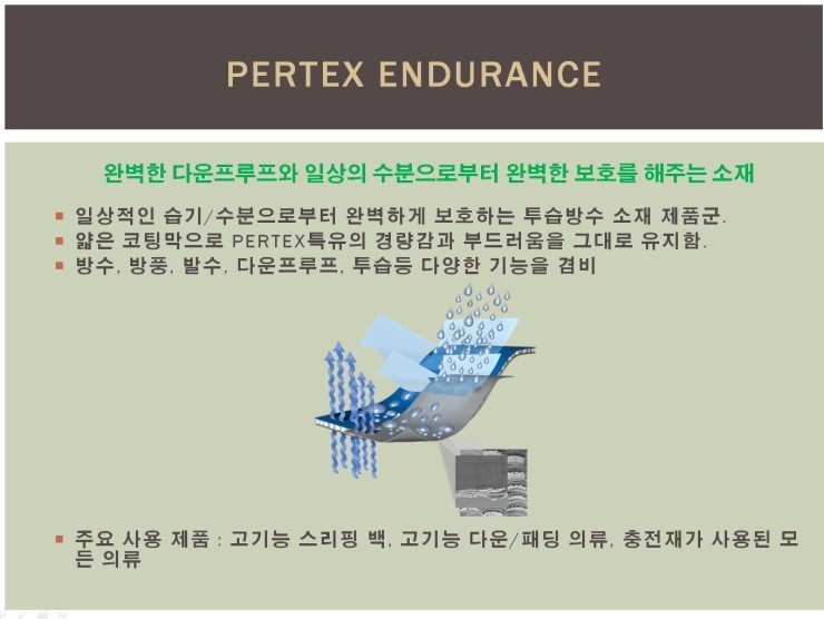 퍼텍스(pertex) 원단 완벽정리 : 네이버 블로그