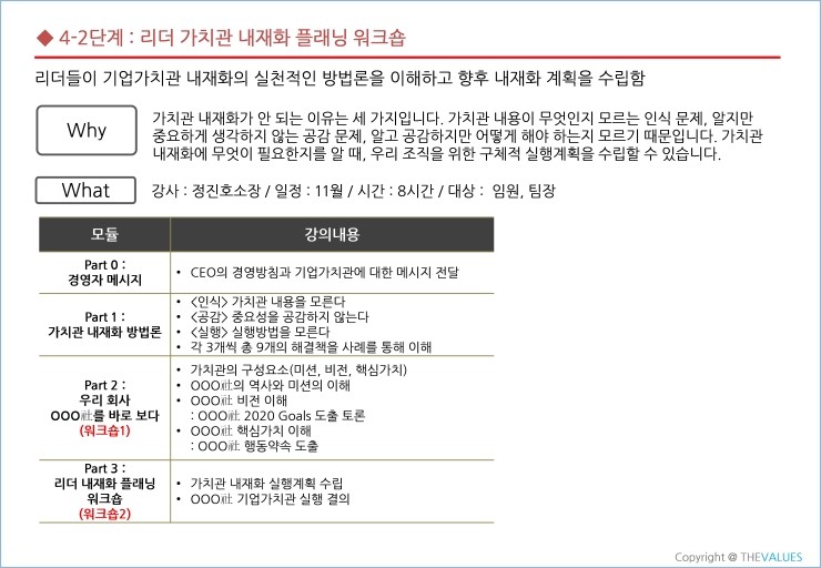 더밸류즈 가치관 프로그램1 핵심가치 내재화 교육워크숍 프로그램 소개가치관 내재화인식 공감 실행 중에 교육은