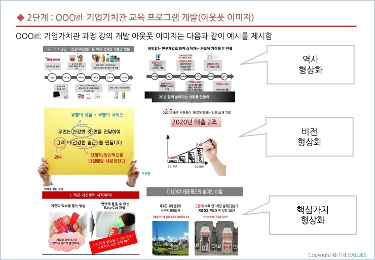더밸류즈 가치관 프로그램1 핵심가치 내재화 교육워크숍 프로그램 소개가치관 내재화인식 공감 실행 중에 교육은