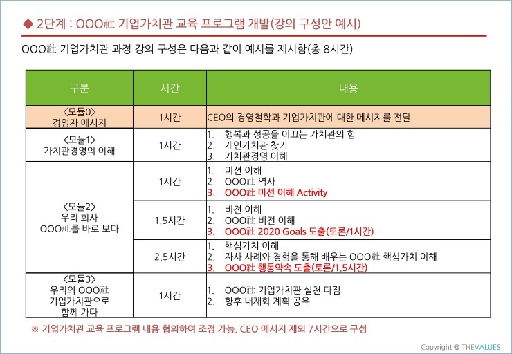 더밸류즈 가치관 프로그램1 핵심가치 내재화 교육워크숍 프로그램 소개가치관 내재화인식 공감 실행 중에 교육은