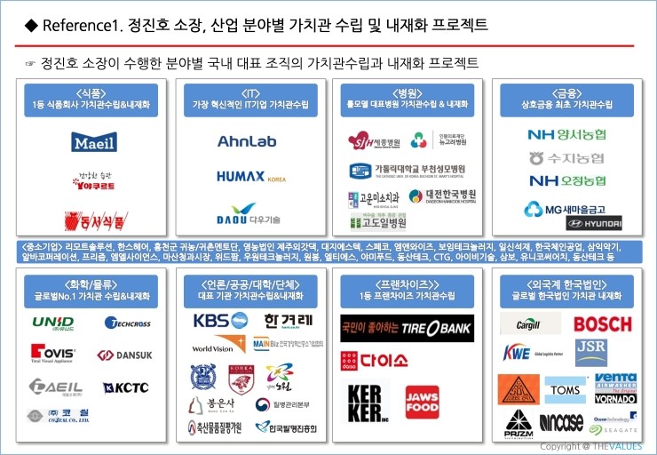 더밸류즈 가치관 프로그램1 핵심가치 내재화 교육워크숍 프로그램 소개가치관 내재화인식 공감 실행 중에 교육은