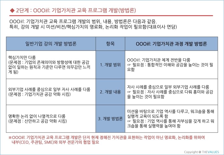 더밸류즈 가치관 프로그램1 핵심가치 내재화 교육워크숍 프로그램 소개가치관 내재화인식 공감 실행 중에 교육은