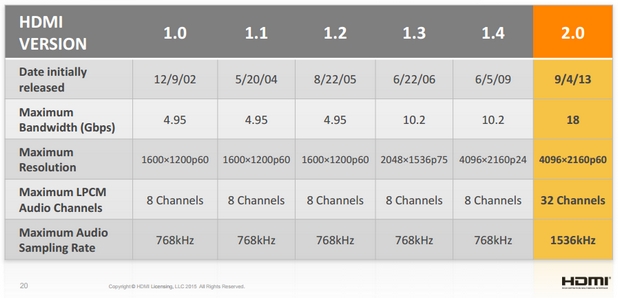 모니터 케이블 단자 (D-sub, DVI, HDMI, DP) 확인하기 : 네이버 블로그