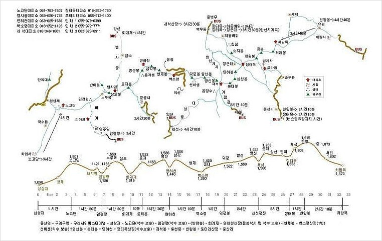 지리산 등산지도.등산코스.산행정보 : 네이버 블로그