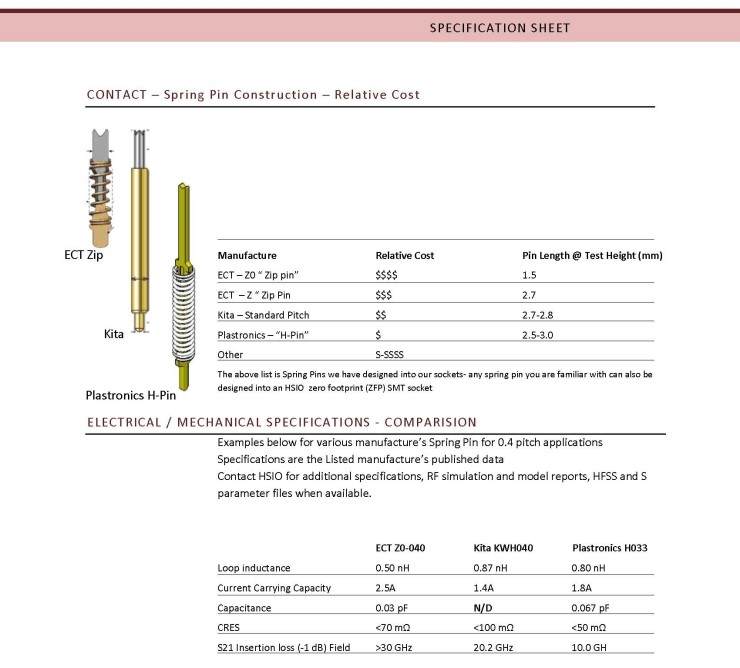 Real Board 용 테스트 소켓 (상품 개발, 실장 테스트, 분석) 그리퍼 소켓 : 네이버 블로그