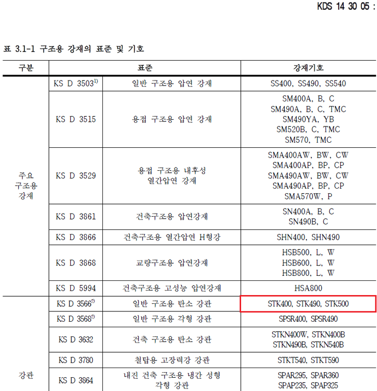 KS D 3566 은 SPS490으로 쓸까요 , STK490을 쓸까요? : 네이버 블로그