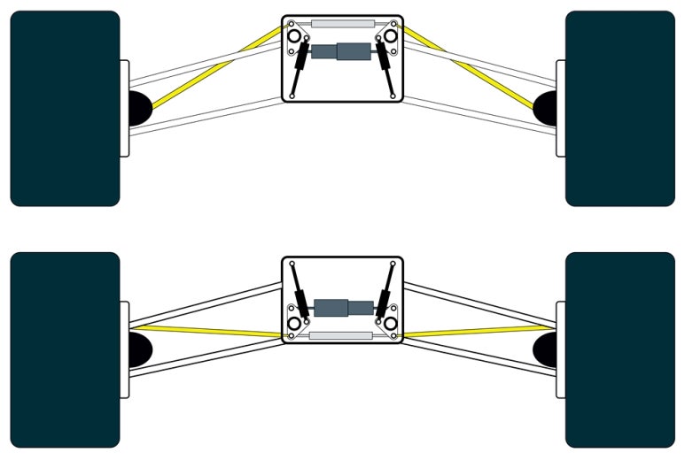 풀로드 서스펜션(PullRod Suspension) : 네이버 블로그