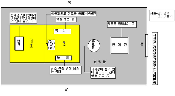 성막 성소 지성소 네이버 블로그