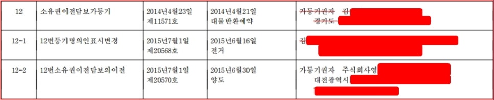 담보가등기와 소유권이전청구권가등기란 네이버 블로그