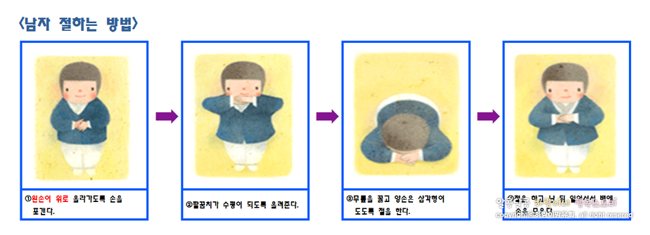 추석때 절하는 방법 남자여자 손 위치 차례제사장례식장알아볼께요 네이버 블로그