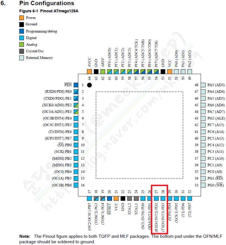 [AVR/ATmega] TTL/UART/USART 통신 기본 : 네이버 블로그