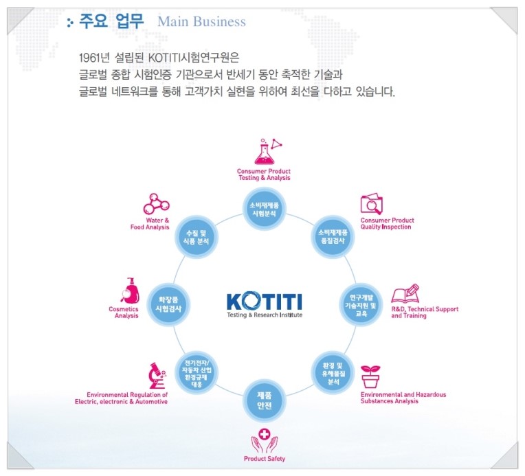 KOTITI시험연구원 소개 : 네이버 블로그
