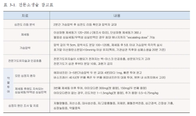 2015 심폐소생술cpr 가이드라인 대한심폐소생협회 네이버 블로그