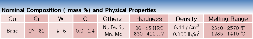 STELLITE #6 ALLOY 스텔라이트 알로이 특성 : 네이버 블로그
