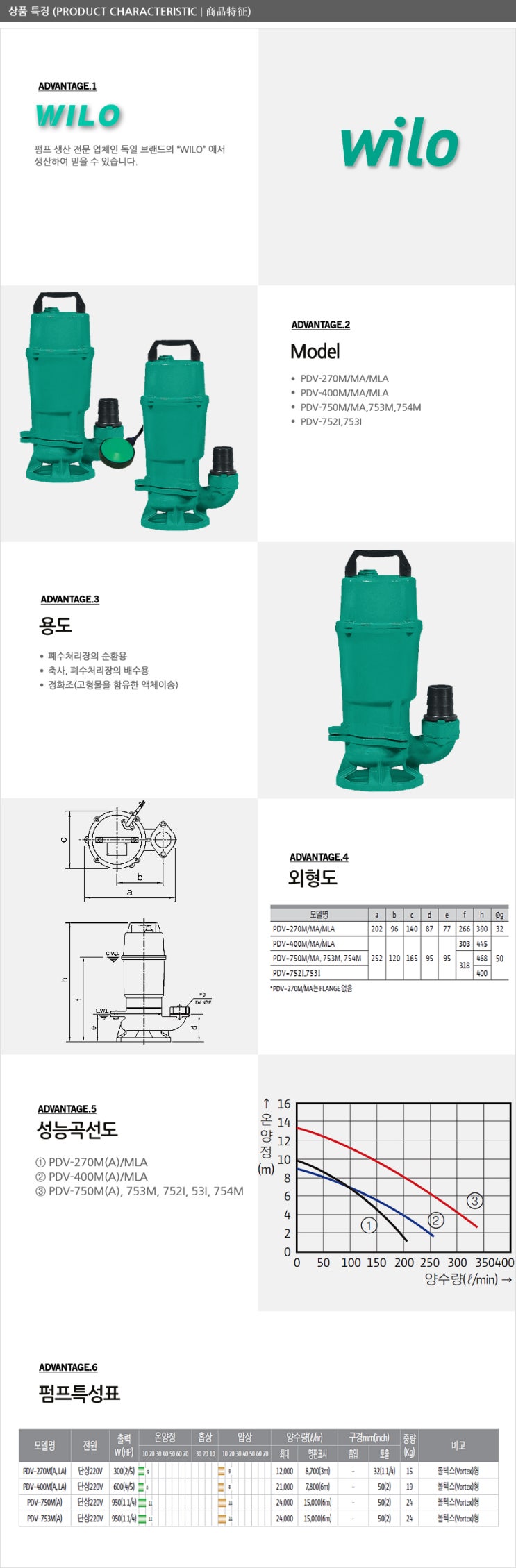 윌로펌프 Pdv 400m 배수용수중펌프 배수펌프 수중펌프 청소용펌프 지하배수펌프 분수펌프 폭포펌프 정화조펌프 정화조처리장펌프