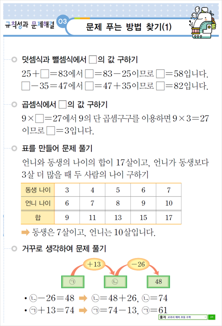초등 수학 공식 규칙성과 문제해결 문제 푸는 방법 찾기 출처 주 화신교육 예비초등 수학 풀자 네이버 블로그