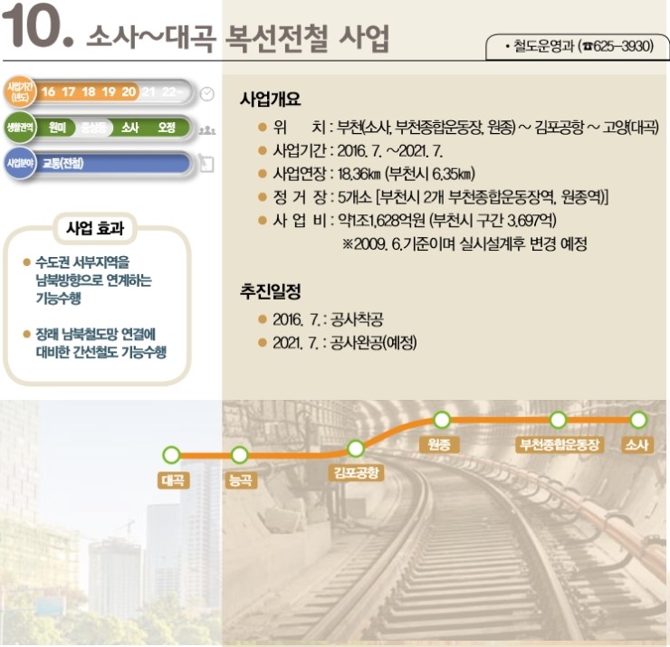 부천시 개발호재 부천종합운동장 개발계획 ~ 2030부천도시기본계획 상 부도심 격상 부천시의 중심지로 성장 가능