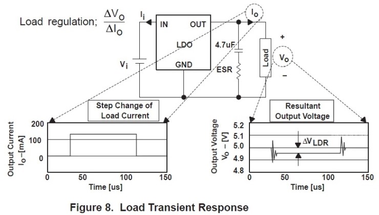 1.4.8 Low-DropOut Regulator-2 : 네이버 블로그