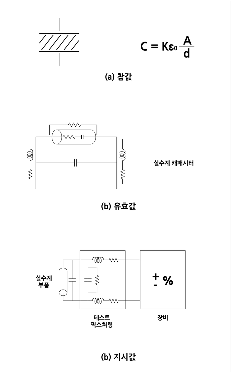 Lcr미터임피던스분석기 제1장 임피던스의 측정 원리 네이버 블로그
