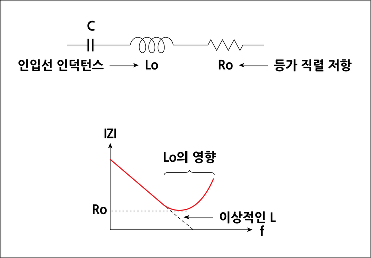 Lcr미터임피던스분석기 제1장 임피던스의 측정 원리 네이버 블로그