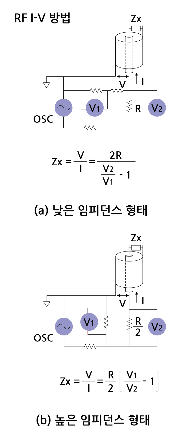 Lcr미터임피던스분석기 제2장 임피던스 계측기 네이버 블로그