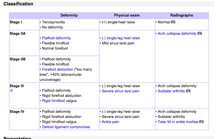 Posterior Tibialis Tendon Dysfunction(PTTD) Rehabilitation - 후경골근 기능부전 ...