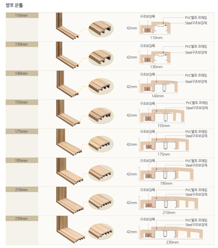 우딘 숲도어, 신축 문틀, 발포 문틀, 문틀 시공방법, 발포문틀 사이즈 : 네이버 블로그