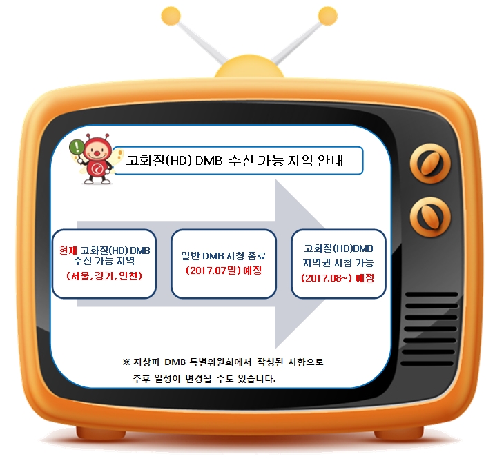 아이나비 X1, X1 Plus, Cube HD, X1 Dash 단말 HD DMB지원 펌웨어 업그레이드 안내 : 네이버 블로그