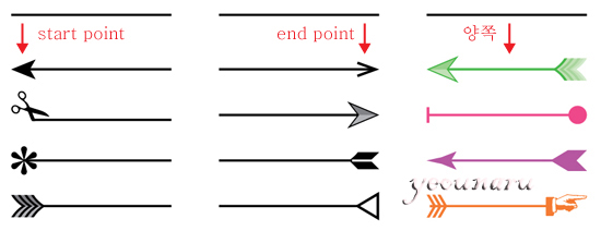 일러스트레이터 스트로크 Stroke 패널 사용설정하기 점선 만들기 새 Profile 만들기 등록하기 위드 툴width Tool로 선 폭두께 조절하기