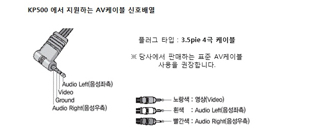 아이나비 kp500 후방카메라 연결방법 : 네이버 블로그