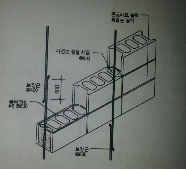 스프릿블럭 조적시공 방법 블럭메쉬 와이어메쉬 보완 철조망 스플릿블럭 제조 및 납품 담장 조적시공 전문 지진에