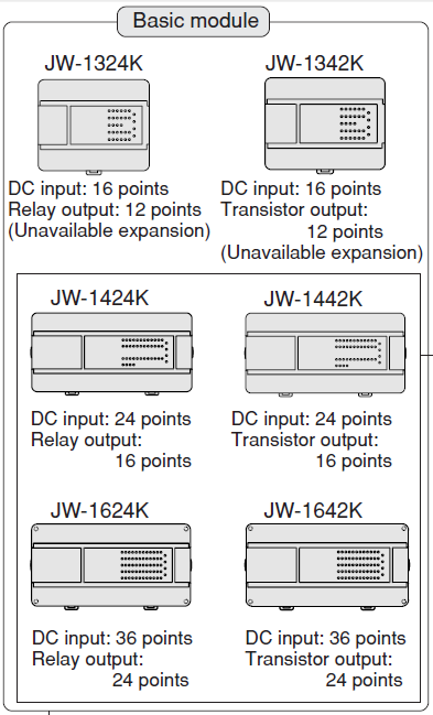 SHARP PLC JW10, JW20H, JW30H // W10, W16, W51, W100, JW-31CUS1, JW-32CUS1. 점검에 도움 됩니다(2) : 네이버 블로그