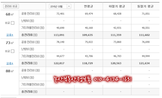 논산취암주공아파트 전세 8500만원 주공1차전세논산아파트논산부동산 네이버 블로그