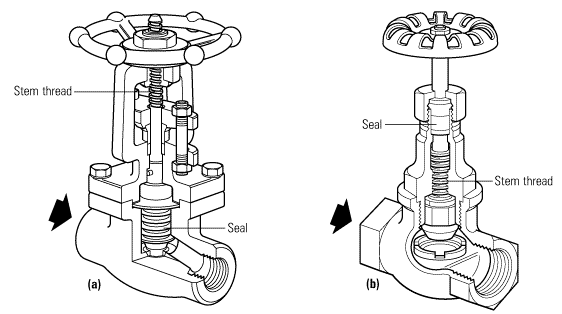 Isolation Valves : 네이버 블로그