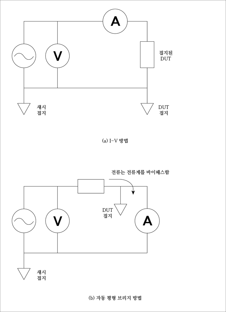 [LCR미터/임피던스분석기] 제2장 임피던스 계측기 : 네이버 블로그