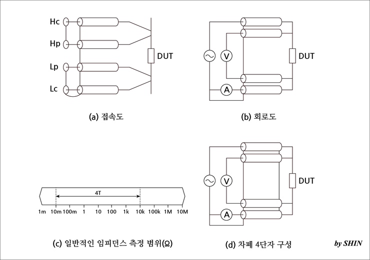 Lcr미터임피던스분석기 제3장 Lcr 미터임피던스 분석기 픽스처링과 케이블 연결 네이버 블로그