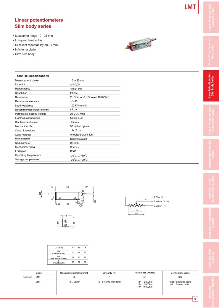 포텐션메타 LMT-10/LMT-15/LMT-20/LMT-25/SLPT-10/SLPT-25/SLPT-50/SLPT-75/SLPT-100/SLPT-125/SLPT-150 ...