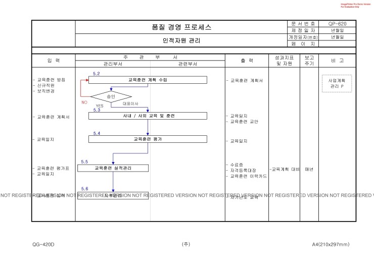 Sq인증 5스타 인적자원관리 Flow Chart교육훈련 프로세스포장공정출하공정공정흐름도공정흐름흐름도업무흐름도flow