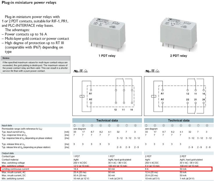 2PDT 정격전류 표시 : 네이버 블로그