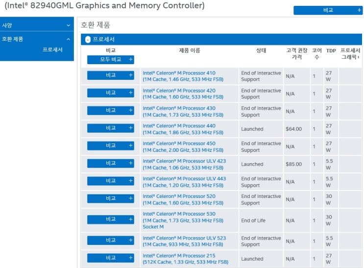 HP Compaq C500(C502TU) CPU 업그레이드 준비(T5500 장착 가능?) : 네이버 블로그