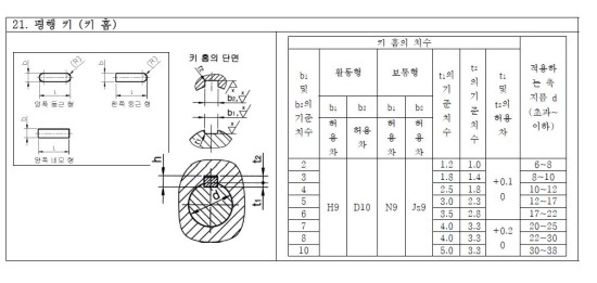 축 키홈가공 관련 : 네이버 블로그