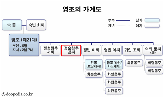 조선시대 총정리순조~효명세자~헌종~철종 안동김씨로 인한 세도정치 And 농민봉기의 시작 홍경래의 난 네이버 블로그