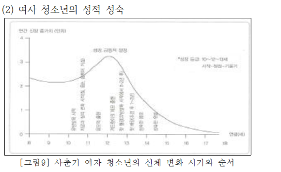 청소년기의 신체 및 성적 발달 네이버 블로그