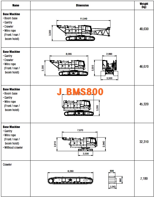 Kobelco Bms800 80톤크롤러 크레인앵글크레인 임대 항타기 전용기 임대 소개 네이버 블로그