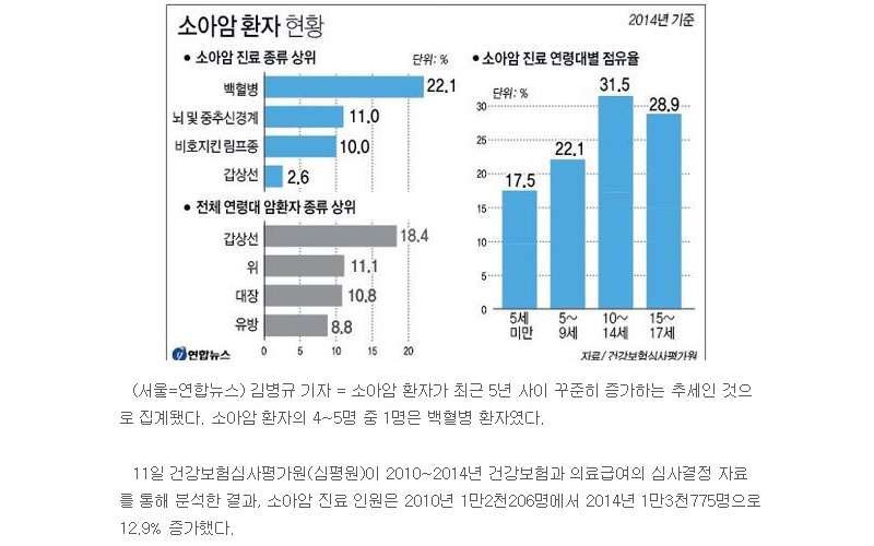 태아보험 특약다발성소아암진단비 네이버 블로그