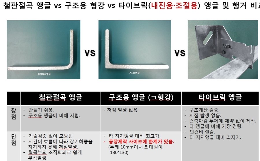 적벽돌 조적용 고정철물 조적용앵글조적인방 네이버 블로그