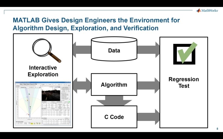 MATLAB/Simulink를 이용한 ADAS (첨단운전자지원시스템) 개발 : 네이버 블로그