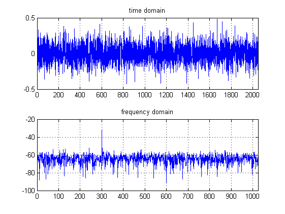 WGN, AWGN 함수 : 네이버 블로그