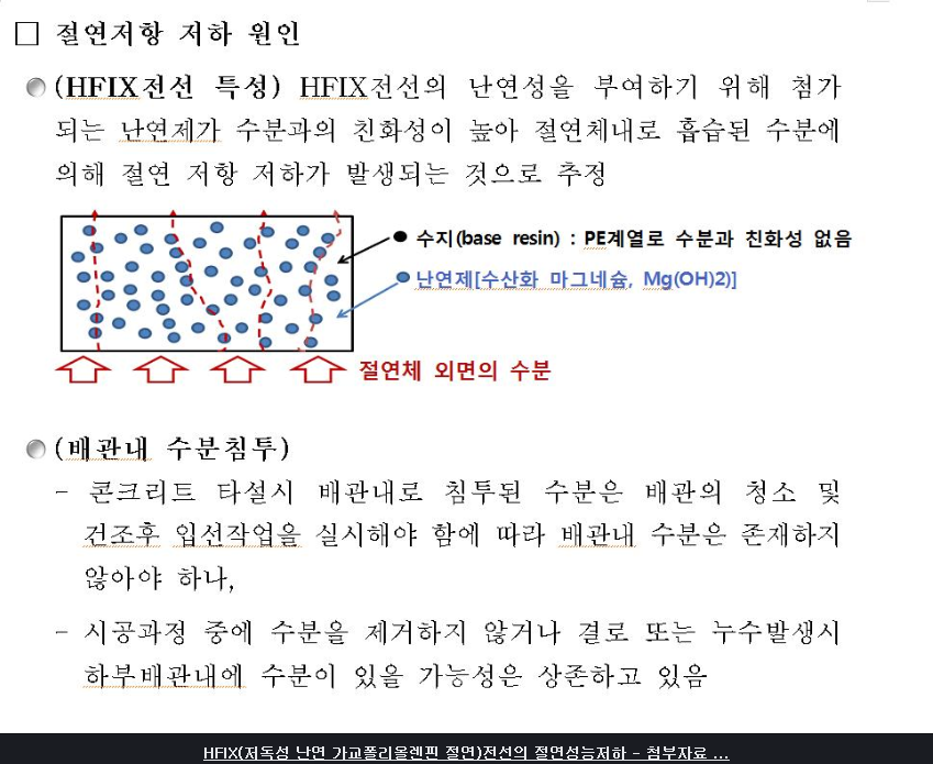 HFIX 전선의 문제점 : 네이버 블로그