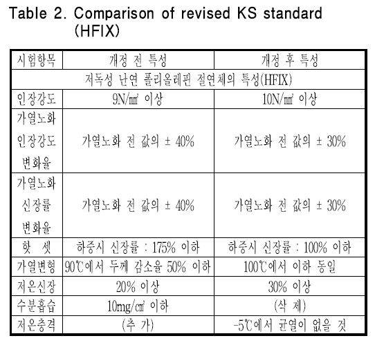 HFIX 전선의 문제점 : 네이버 블로그